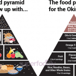 Syromonoed | okinawa-food-pyramid